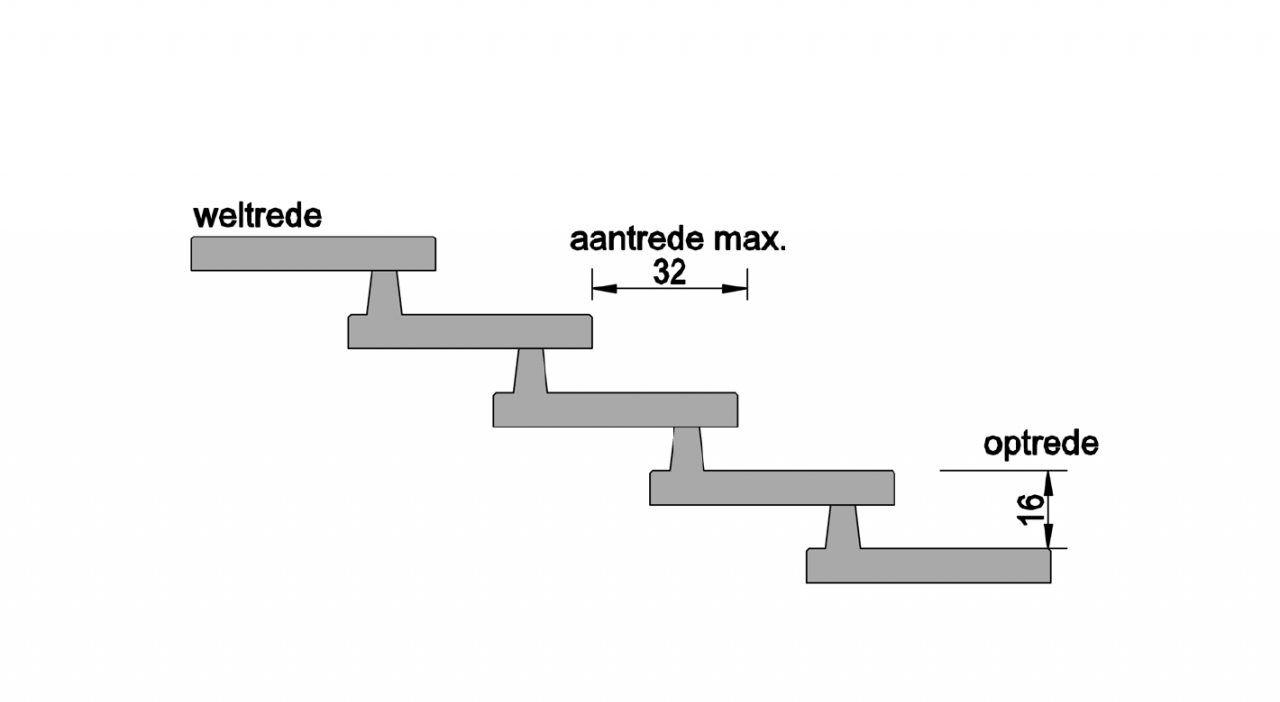 LEVERANCIER VOOR WEG- EN WATERBOUW